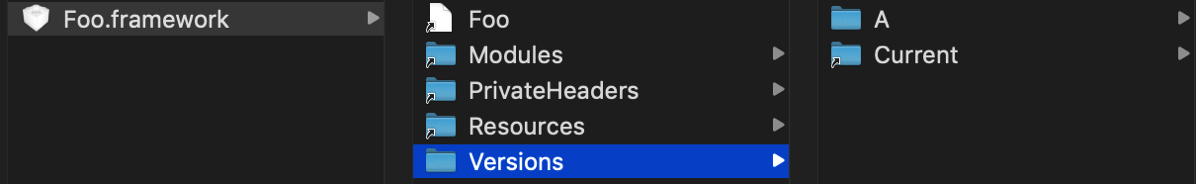 Frameworks and Auxiliary Binaries — Noodlings